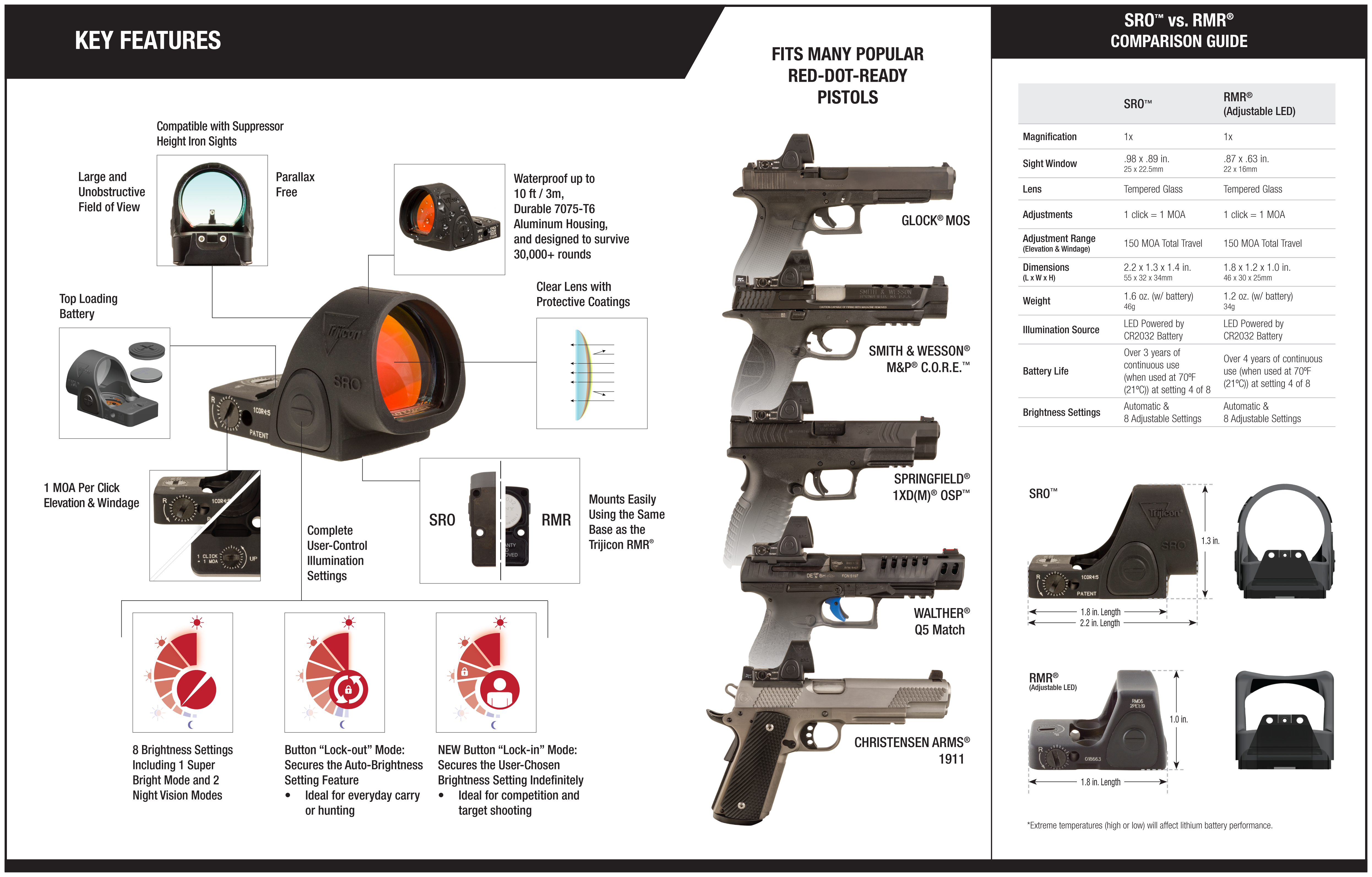 Trijicon 2500002 SRO Matte Black 1x 2.5 MOA Illuminated Adjustable Red ...
