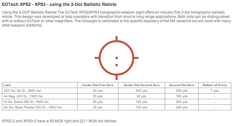 EOTech XPS2-2 | Holographic Weapon Sight for Sale