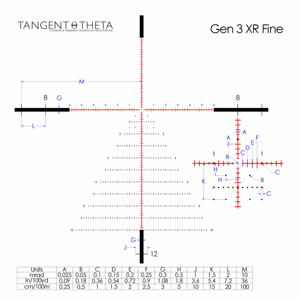 Tangent Theta TT735P 7-35x56mm Rifle Telescope | Extreme Long Range ...