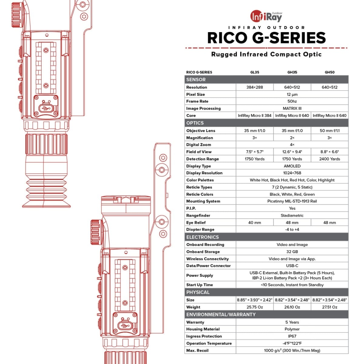 IRayUSA RICO G 384 3X 35mm Thermal Weapon Sight